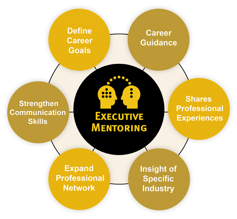 Career Development for Graduate Students - College of Business